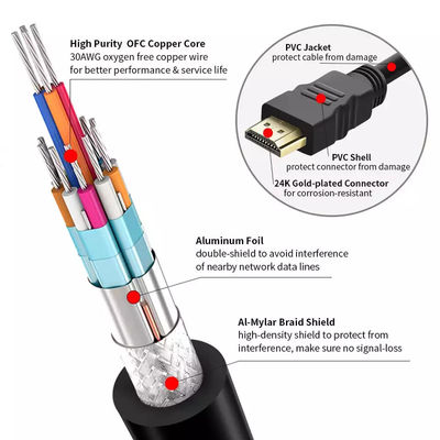 Quality Network Patch Cords & Communication Cables factory from China